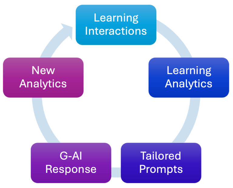 Prompt Engineering in Education: Designing the Future of Adaptive ...